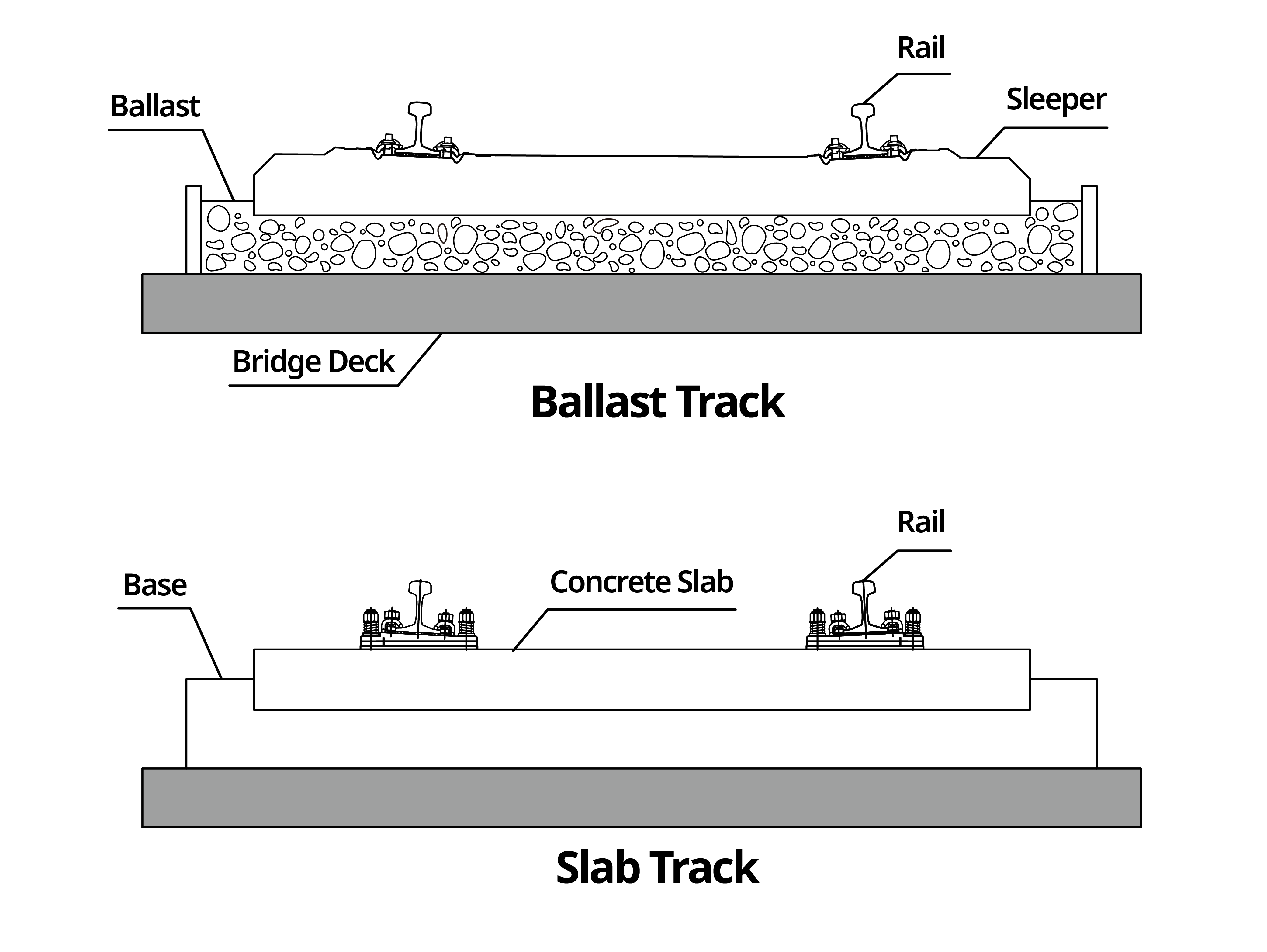 Solution | Rail Structure Interaction